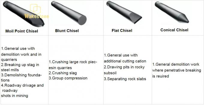 Chisel Wedge Point Material 40CrMo/42CrMo, Avaiable For Breaker ...